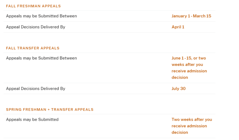 How to Write the UT Austin Decision Appeal Essay 2024-25 - PenningPapers