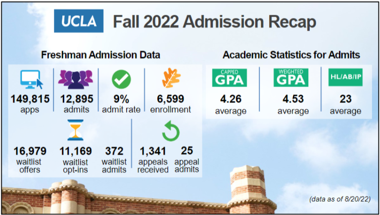 How to Write the UCLA Appeal Letter 2024-25 - PenningPapers